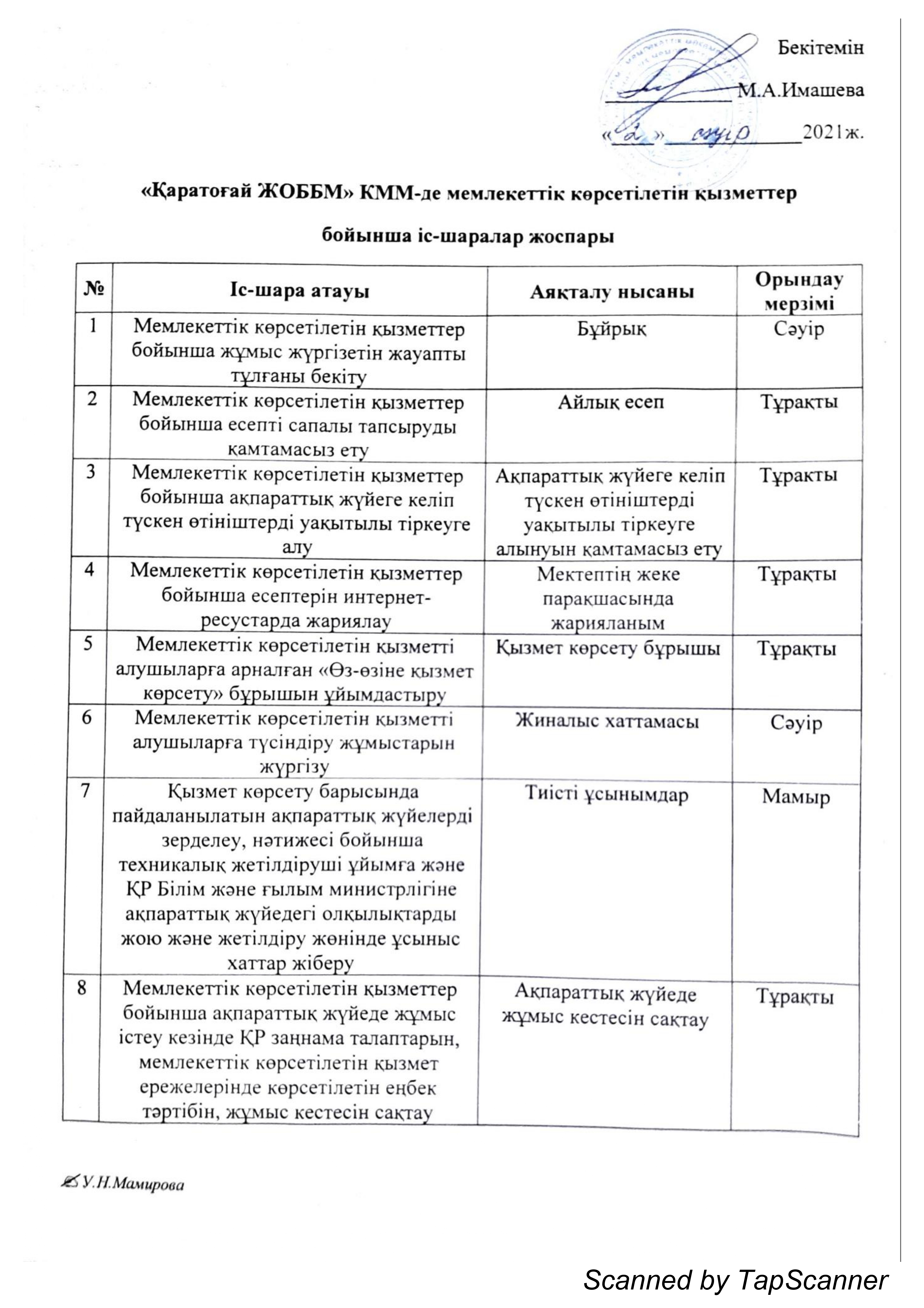 Қабылдау комиссиясы - Отдел образования Мартукского района
